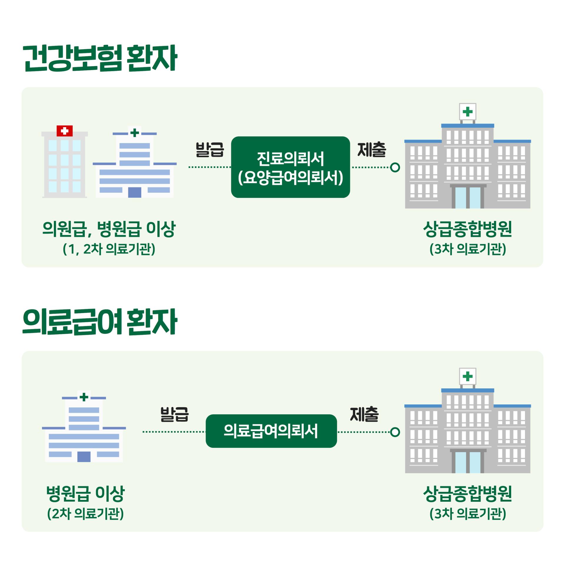 KYUH 생생정보>병원소개> 건양대학교병원